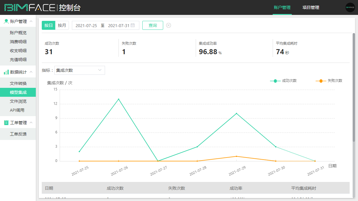 开发指南,BIMFACE教程 - 广联达BIMFACE
